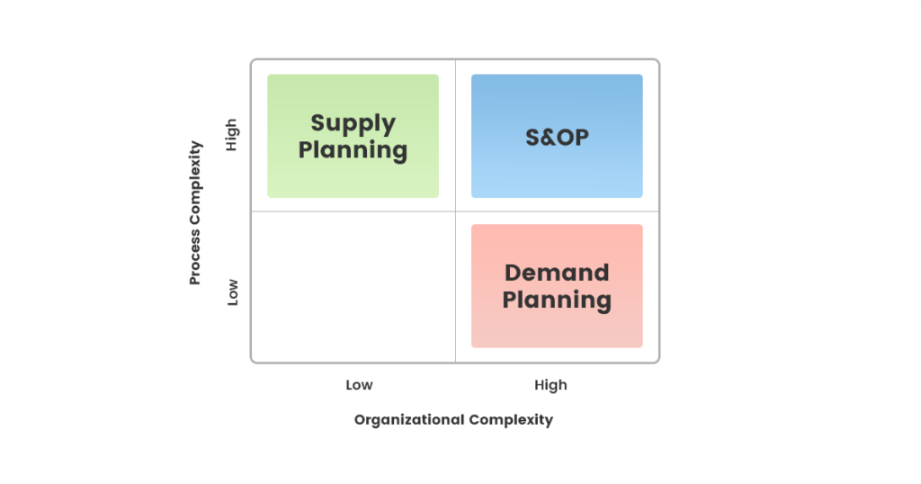 dig-sap-4 | ReNi Analytics - Powerful AI That Powers Business